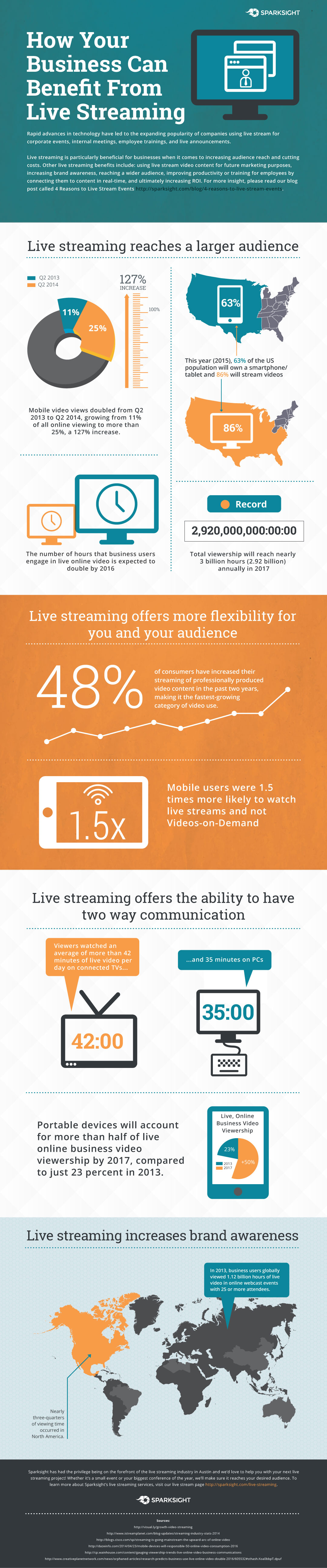 How Your Business Can Benefit From Live Streaming How Your Business Can Benefit From Live Streaming
